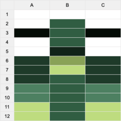 Spreadsheet Monkes NFT Latest Floor Price, Charts, and Market Cap Data